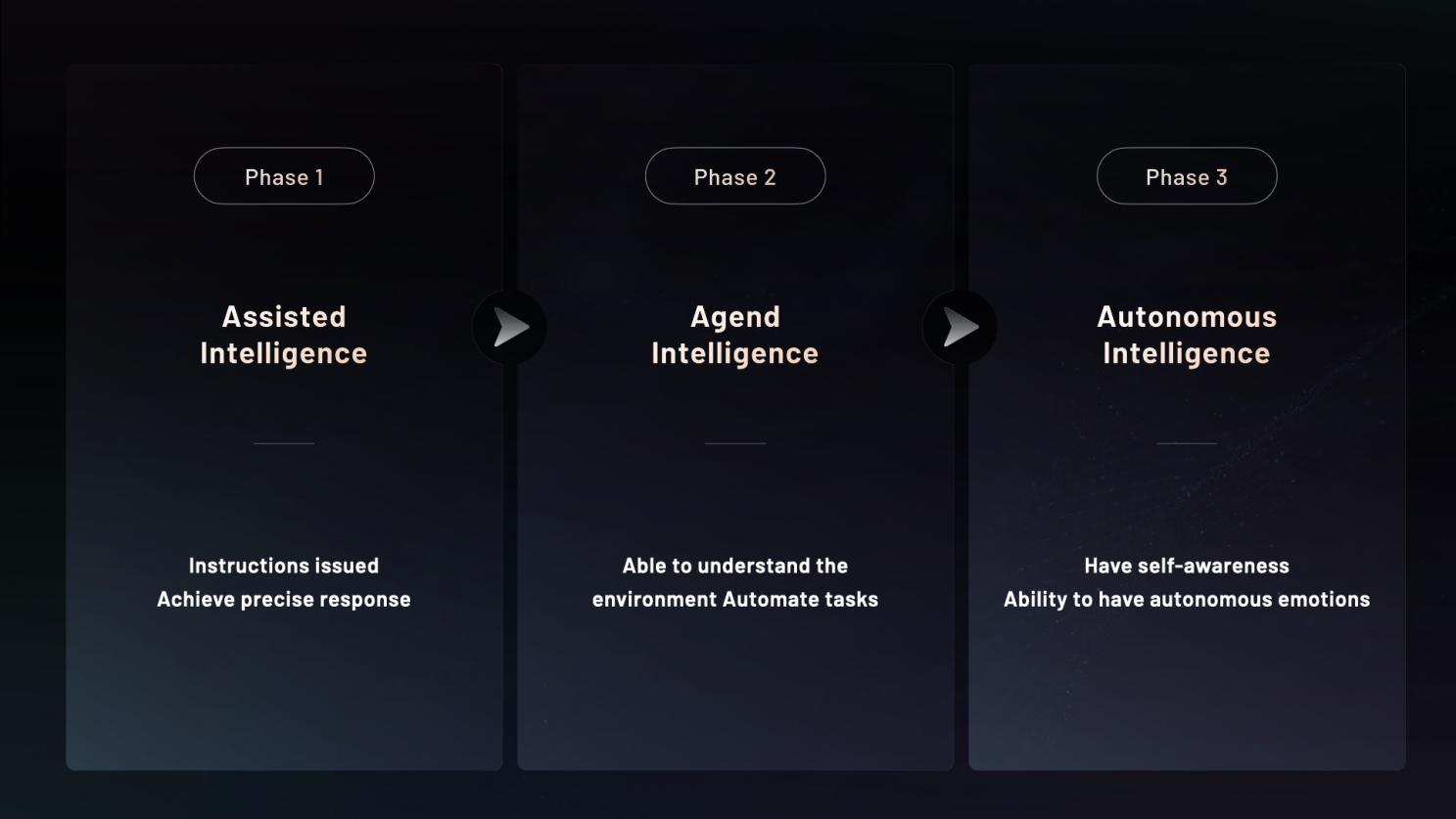 Geely's First-Ever "Full-Domain AI for Smart Vehicles" Technology System